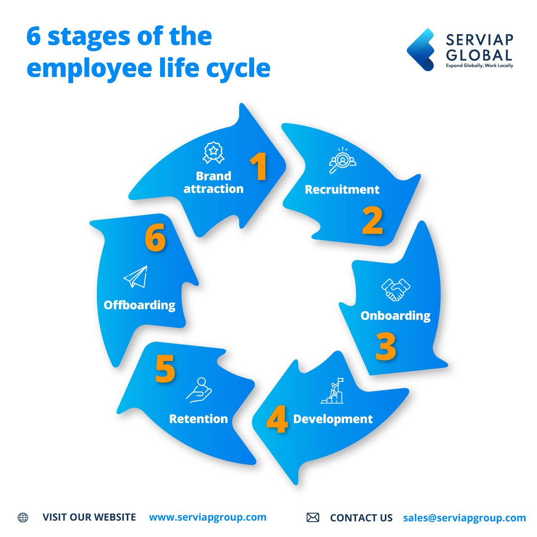 6 Stages Of The Employee Life Cycle: Retain The Best Talent