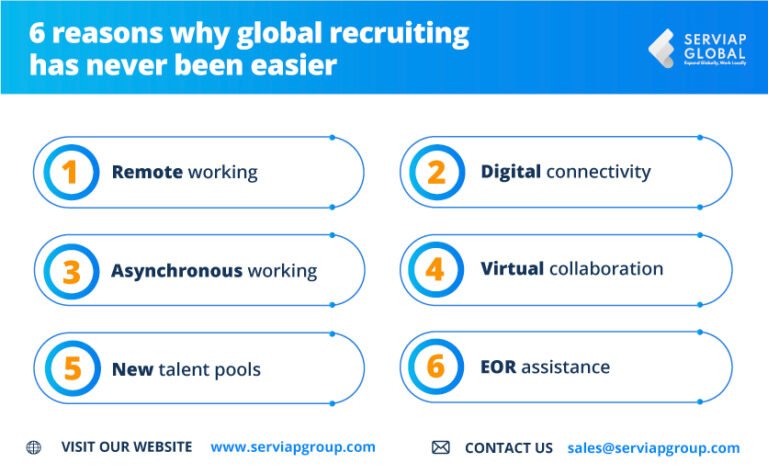 6 Reasons Why Global Recruiting Has Never Been Easier